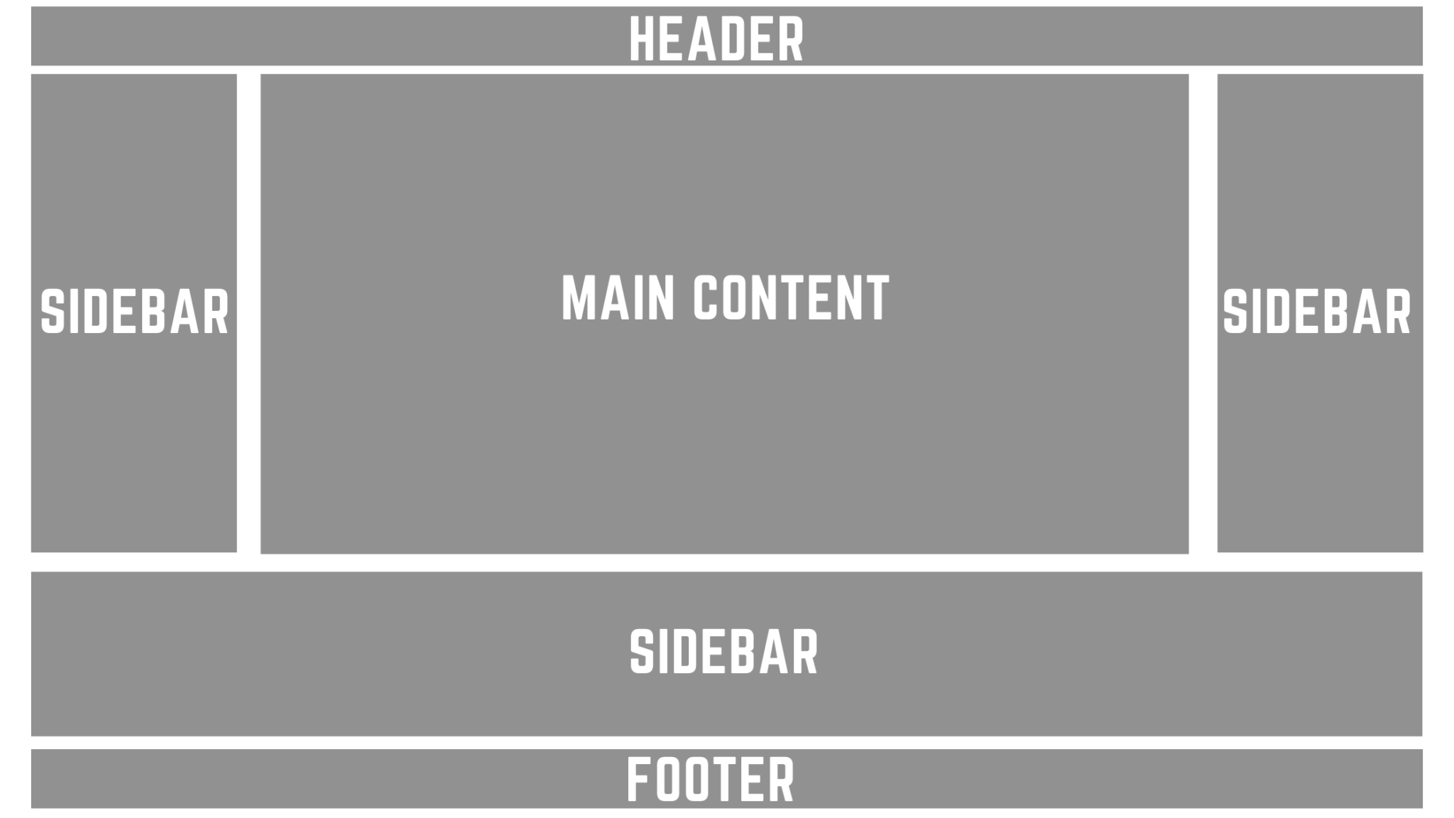 How to Create Sidebars in WordPress (Without Going Crazy)